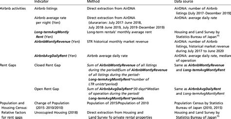 Indicators Methods And Data Sources Used In The Article Download