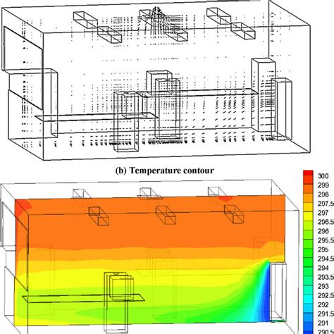 The CFD Simulation Results Download Scientific Diagram