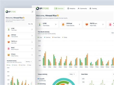 Tanbir Ahmed On Linkedin Data Visualisation Dashboard