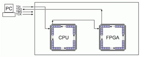 Cpu Fpga Meme CPU FPGA Discover Share GIFs
