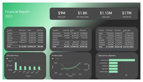 Nishant Dhir On Linkedin Data Visualization Microsoft Opportunity Github Sales