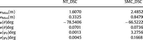 Statistical Results Of Monte Carlo Simulations Download Scientific