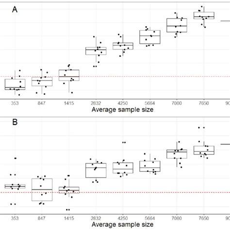 Model Performances In Terms Of Root Mean Square Error Rmse Ratios Of