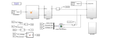 Simulation Of A Battery Only System In Matlab SIMULINK Download Scientific Diagram