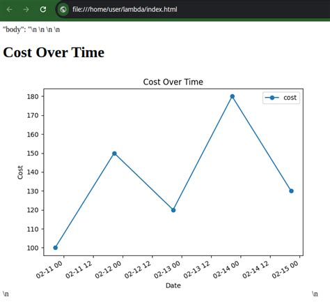 aws lambda with matplotlib pandas michael🌀 shomsky