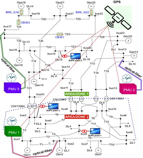 Illustration Of Pmu Deployment In Critical Locations And Sopv
