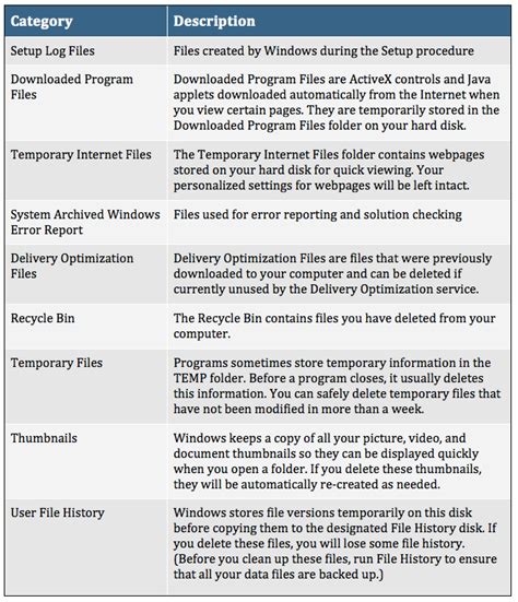 How To Clean Up System Files With The Windows 10 Disk Cleanup Tool TechRepublic