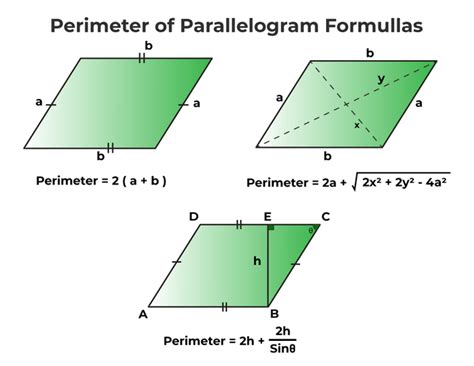 area and perimeter parallelogram