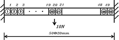 A Fixed End Beam Structure Model Download Scientific Diagram