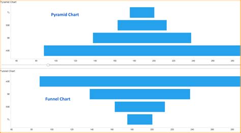 Spotfire Tips And Tricks Pyramid Charts In Spotfire Spotfire