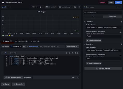 Grafana Overriding Legend Display Name Tools TMPDIR