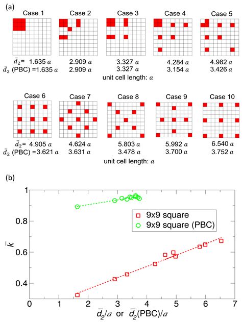 Diffusion Limited Reaction Kinetics Of A Reactant With Square Reactive Patches On A Plane