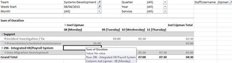 Ms Excel Sort Pivottable Column Headings By Date Joel Lipman Com