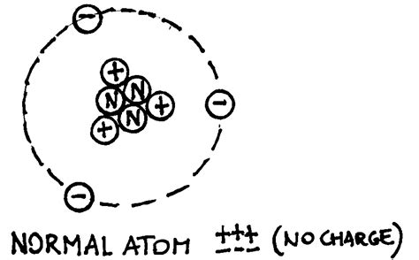 What Is An Electric Charge