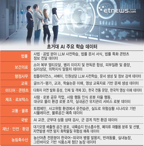 과기정통부 420억 들여 초거대 Ai 생태계 조성다양한 학습데이터 구축 전자신문