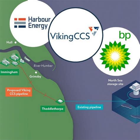Britains Harbour Energy Bp To Develop Viking Ccs Project