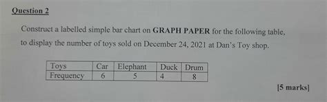 Solved Construct A Labelled Simple Bar Chart On GRAPH PAPER Chegg