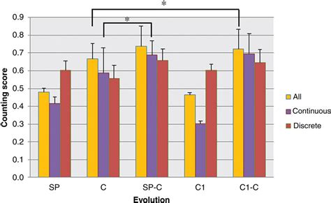 4 Counting Scores Results Of Simulation 1 From Size Perception To