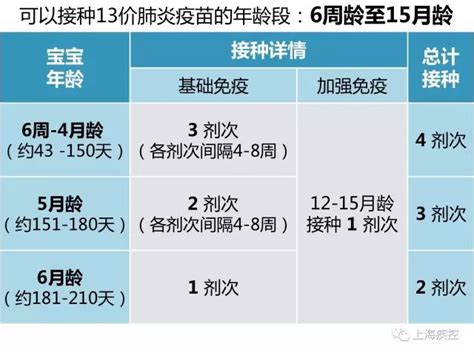 上海进口13价肺炎疫苗接种时间 上海慢慢看