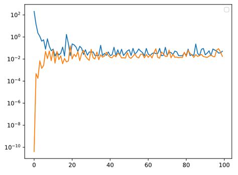 权重衰减 41 By Yuqangy123 Pytorch D2l Discussion 权重衰减 41 By Yuqangy123 Pytorch D2l Discussion