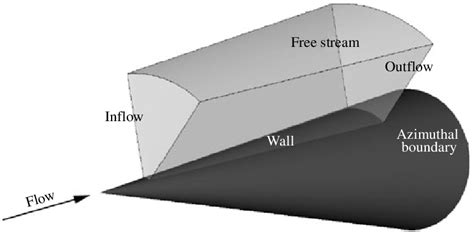 Cone Model With The Computational Domain And Boundary Conditions The Download Scientific
