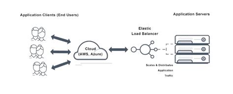 completed aws load balancer challenge vanshika shukla posted on the
