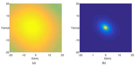 Direct Position Determination Of Unknown Signals In The Presence Of Multipath Propagation