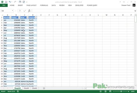 Restructuring Normalizing Data For Pivot Tables Using Pivot Tables How To PakAccountants