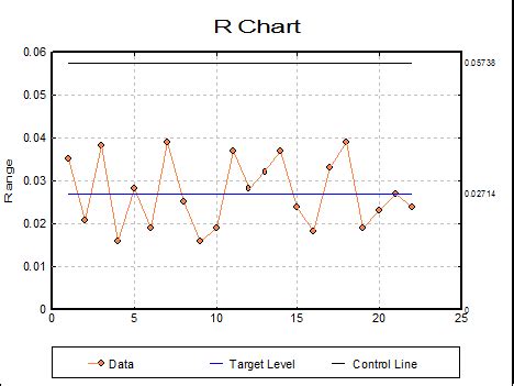 Unistat Statistics Software Quality Control Variable Control Charts