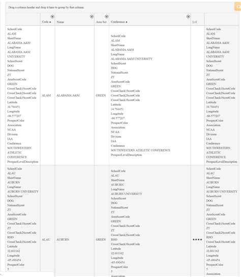 Grid Data Looks Jumbled Before Formatted In Ui For Aspnet Mvc Grid