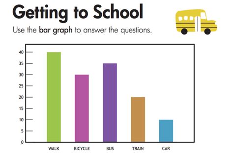Grade 6 Bar Graphs Worksheets And Printable