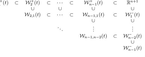 Table 2 From Nonlinear Model Reduction To Temporally Aperiodic Spectral Submanifolds Semantic