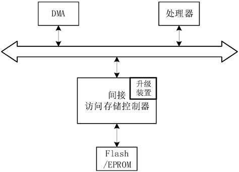 Device For Adding Protection Function To Indirect Access Memory Controller Eureka Patsnap