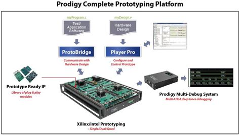 S2c Raises The Bar For High Capacity High Performance Semiwiki