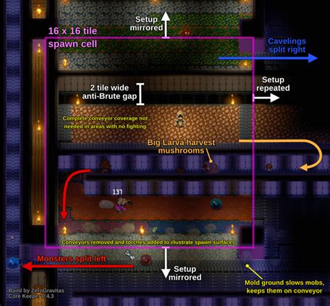 13 Graphics From My Optimal Mob Spawning And Farming Comprehensive Guide Exploit The Spawn 13 Graphics From My Optimal Mob Spawning And Farming Comprehensive Guide Exploit The Spawn