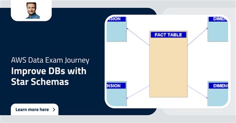 Navigating Data Warehousing With The Star Schemas And Etl Processes By