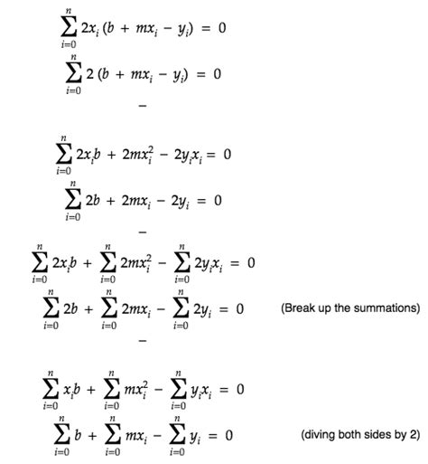 Maths Behind Polynomial Regression Muthukrishnan