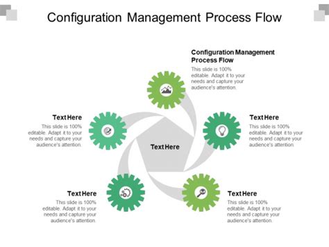 Configuration Management Process Diagram