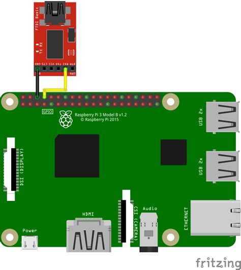 XNU On The Raspberry Pi Part 2