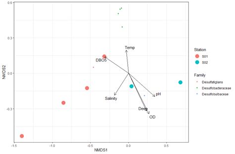 Dataframe How To Plot 3 Dataframes In R Ggplot2 Stack Overflow