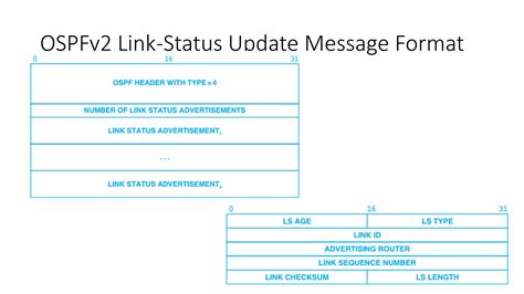 NP Unit 4 Routing RIP OSPF And Internet Multicasting PPTX