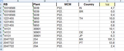 Regarding Fill Some Empty Fields In Access Table Stack Overflow