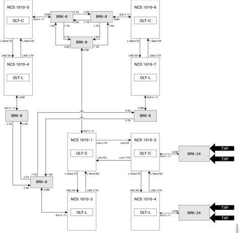 Cisco Ncs 1010 Datapath Configuration Guide Ios Xr Release 7 11 X