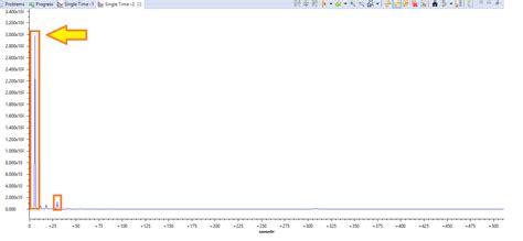 CFFT Using CMSIS In The Tiva Stellaris Arm Based Microcontrollers Forum Arm Based