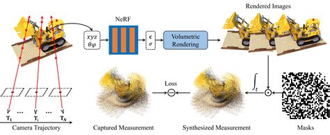 Scinerf Neural Radiance Fields From A Snapshot Compressive Image Ai