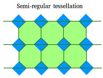 Tessellations Worksheet Tessellation Worksheet By Smartistic