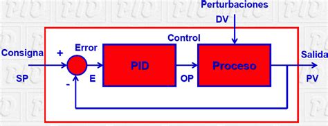 Diagrama De Flujo Control Pid Porn Sex Picture