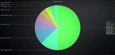 Nodejs Is Simple Nodesjs Purpose By Aaron Love Medium