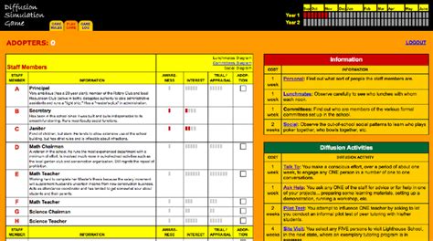 A Partial Screenshot Of The Diffusion Simulation Game Showing