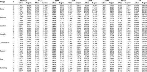 Comparison Of Cpu Time Computed With Eight Algorithms Using The Otsu